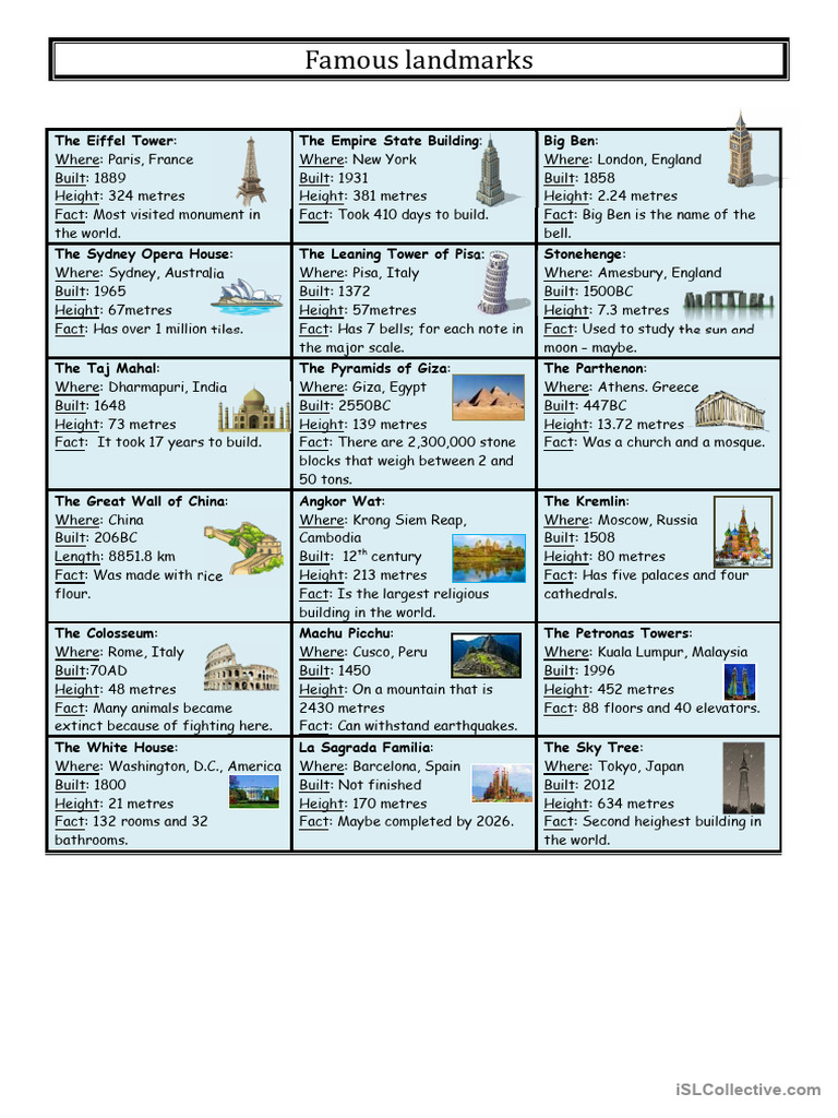 Iconic Landmarks Around the World | PDF