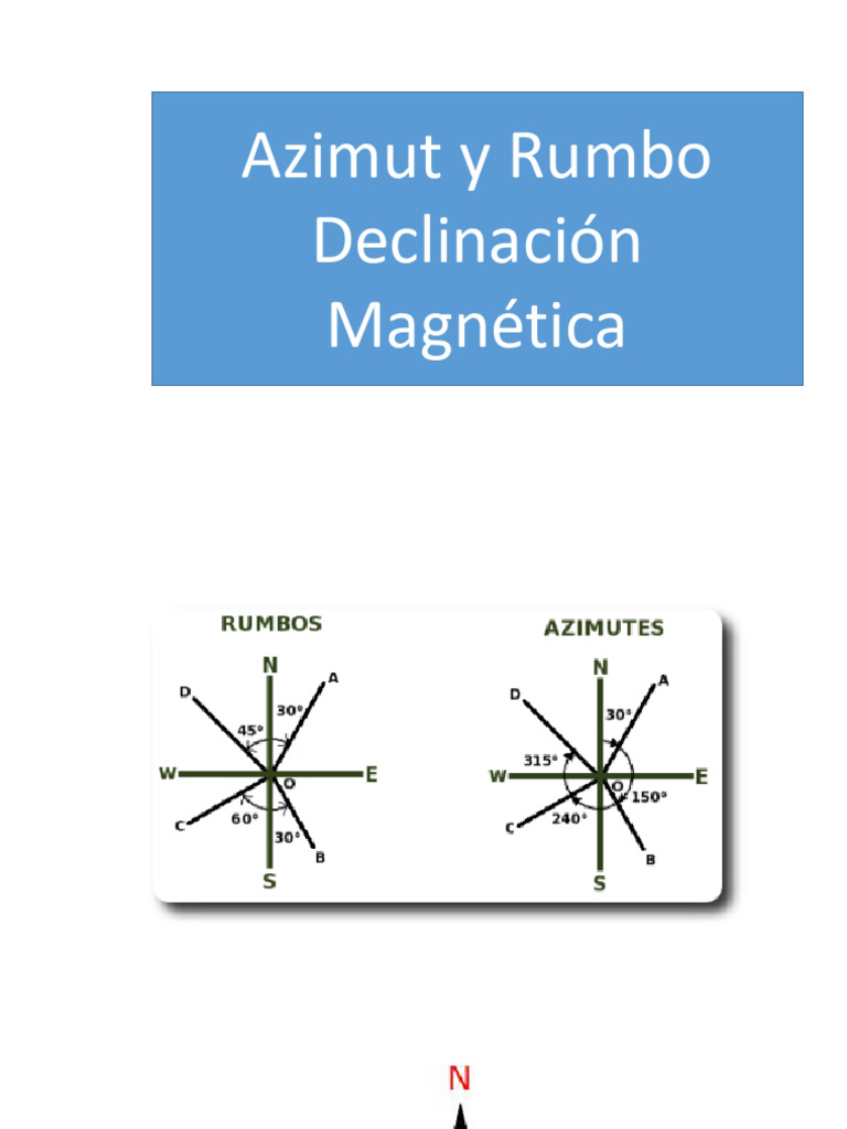 Sesión 2 Rumbo Azimut Declinación Magnética | PDF