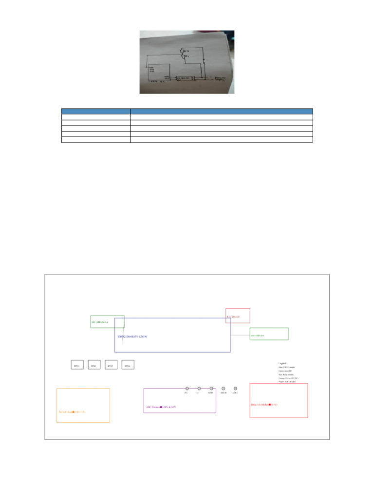 Layout PCB untuk Modul Relay ESP32 | PDF