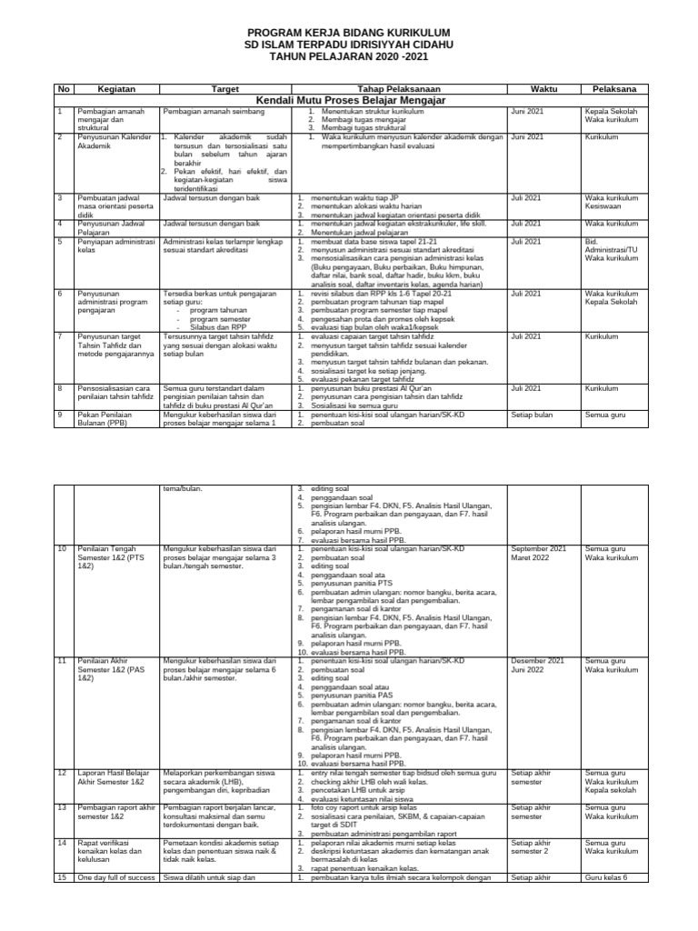 Proker Kurikulum Sdit Cidahu 2021-2022 | PDF