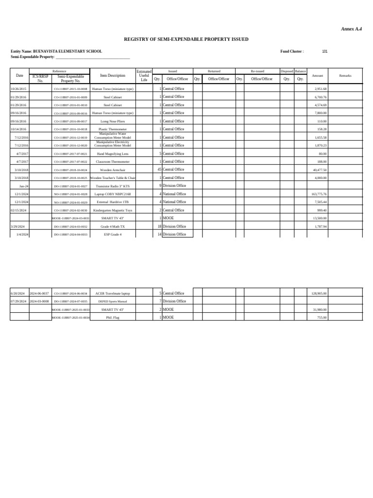 Property Form Annex a.4 Registry of Semi Expendable Property Issued | PDF