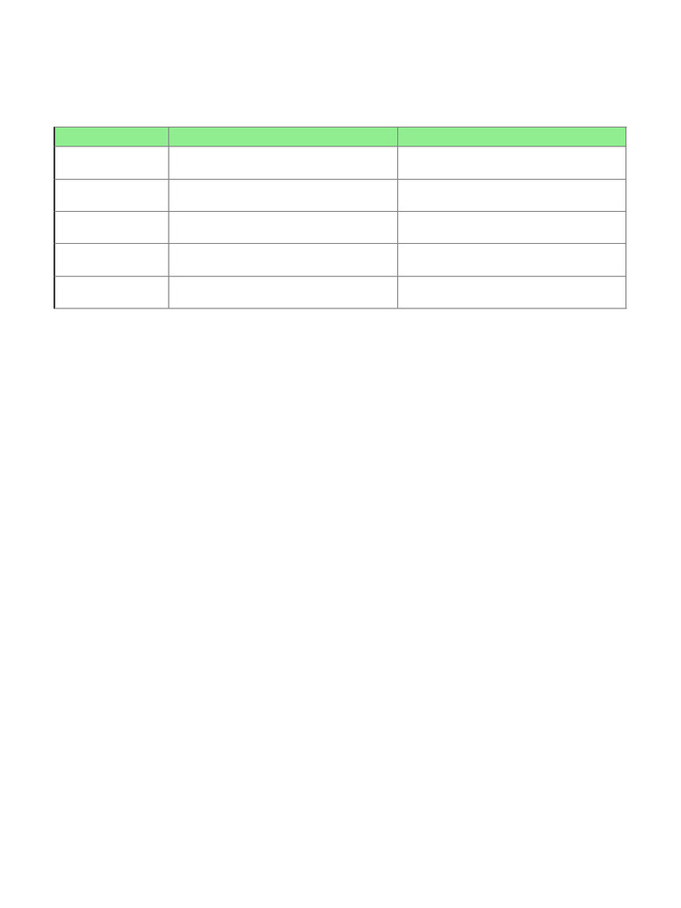 European Powers Revision Sheet | PDF