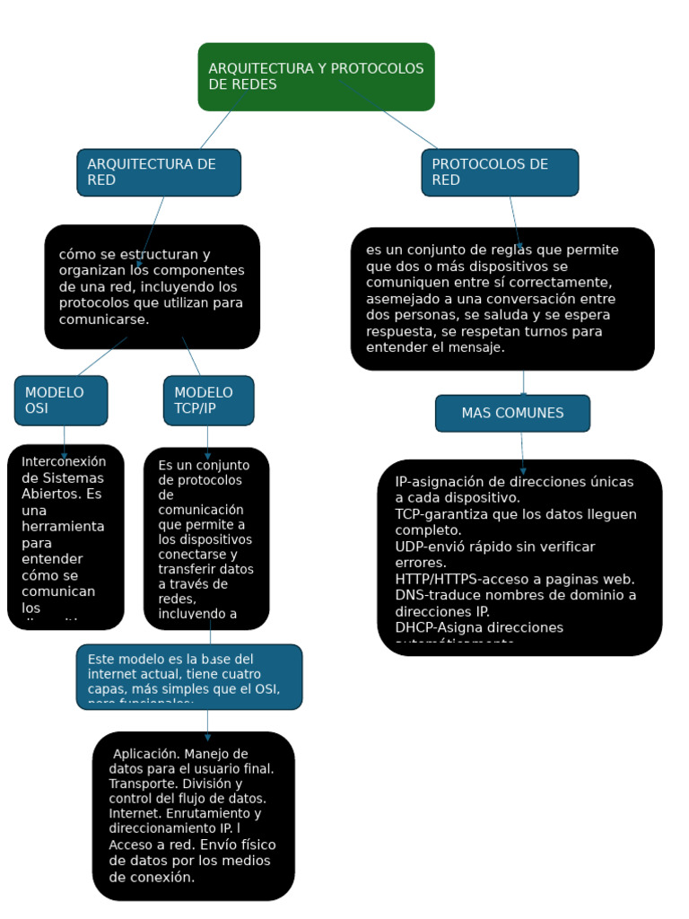 TAREA Mapa Conceptual | PDF