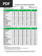 Parameter Table For RAY5 20W Laser Engraver | PDF | Paint | Materials