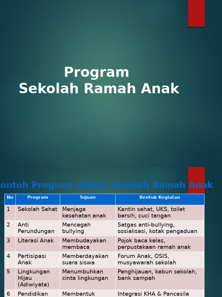Contoh Program Sekolah Ramah Anak | PDF