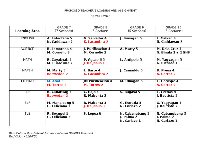 Teacher Assignments SY 2025-2026 | PDF