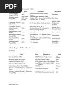 Indian States and Ruling Parties 2025 | PDF