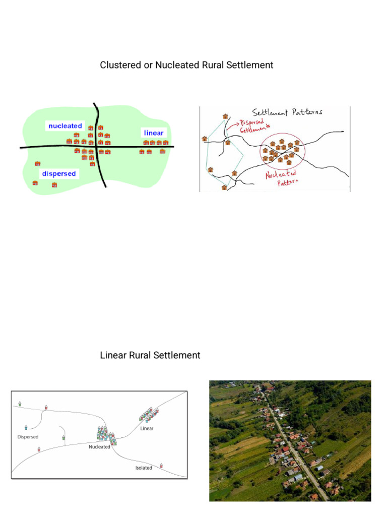 Types and Patterns of Rural - Settlement | PDF