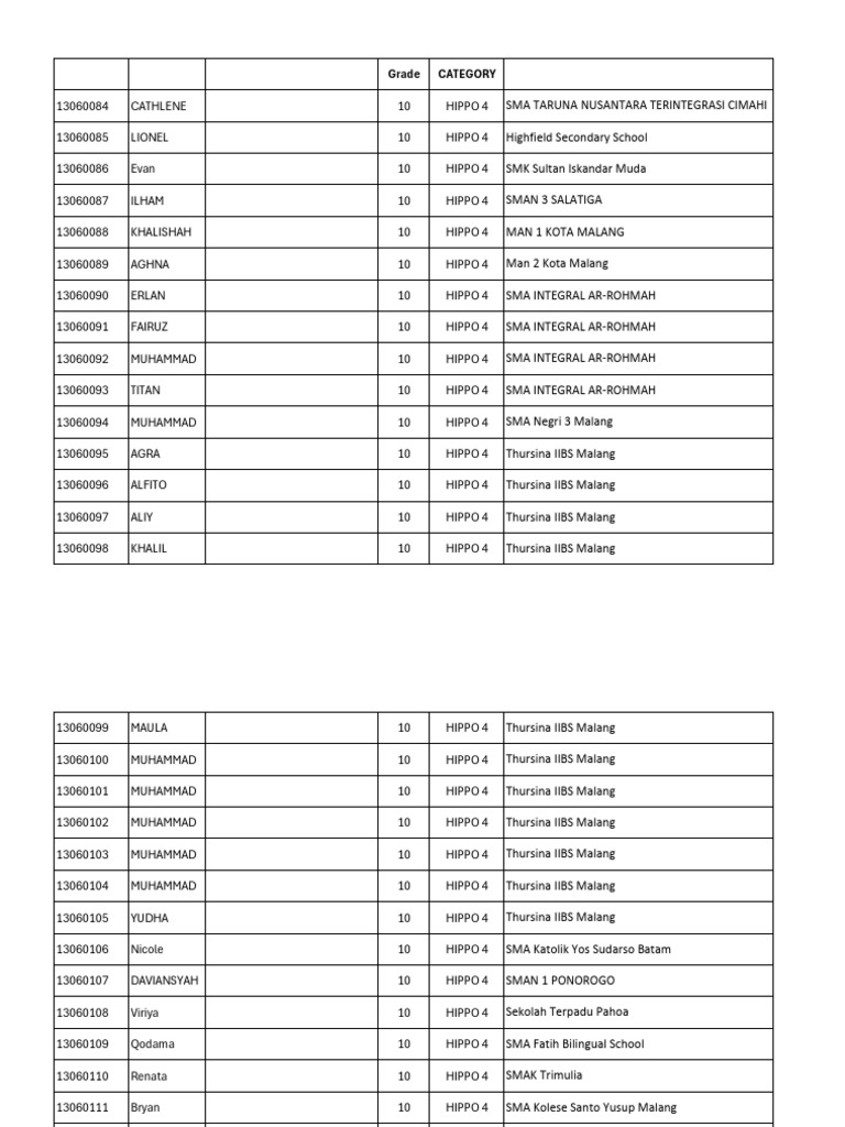 Student Candidates for HIPPO 4 Program | PDF