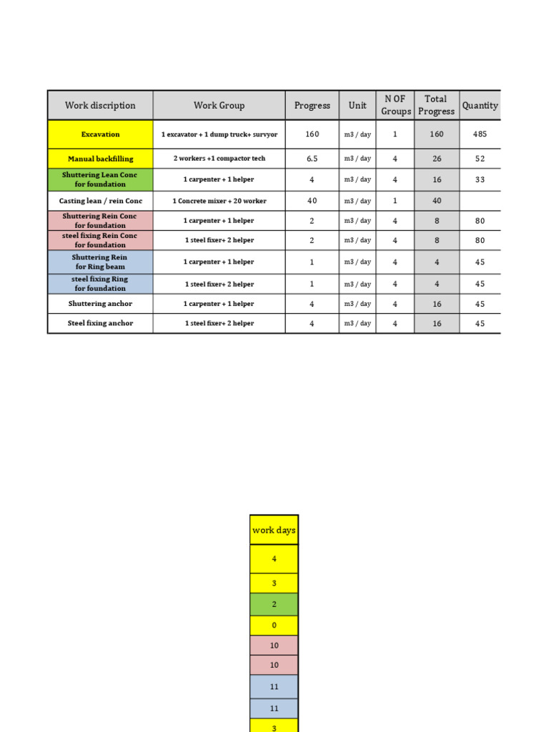 Work Discription Work Group Progress Unit NOF Groups Total Progress ...