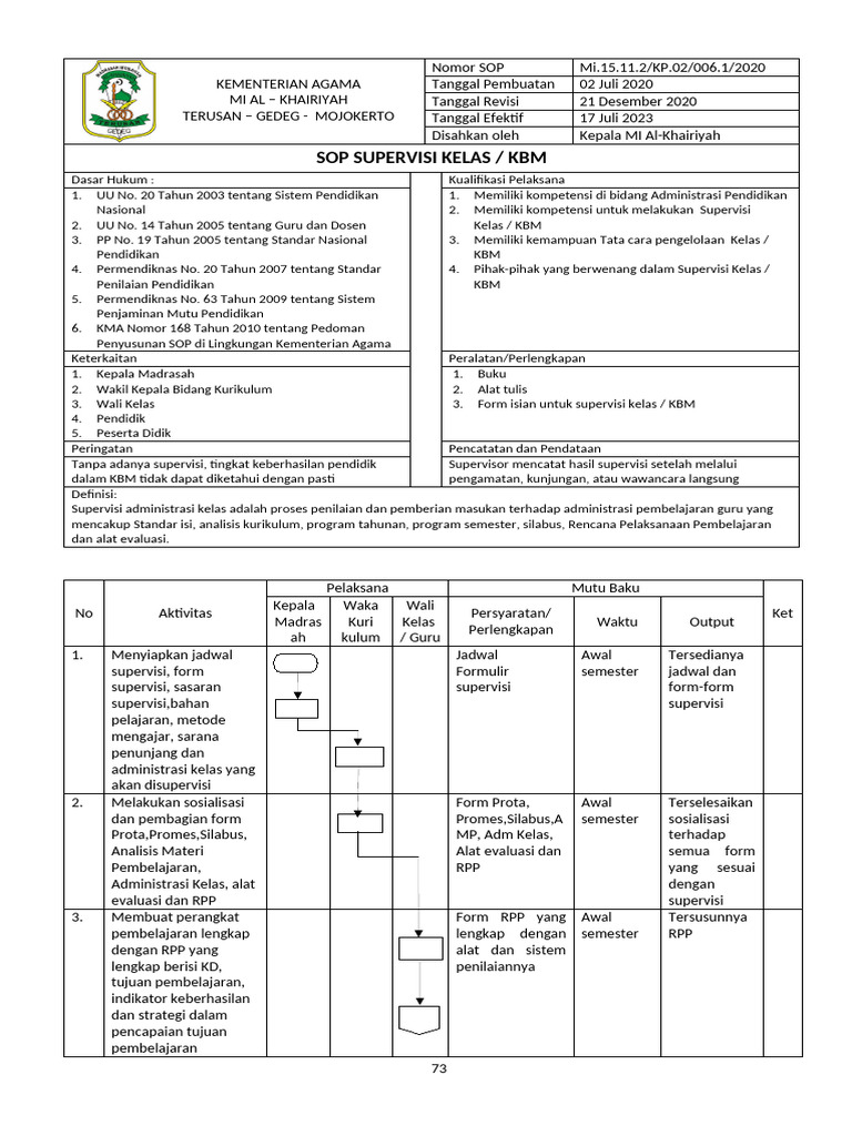 SOP Supervisi Kelas MI Al-Khairiyah | PDF