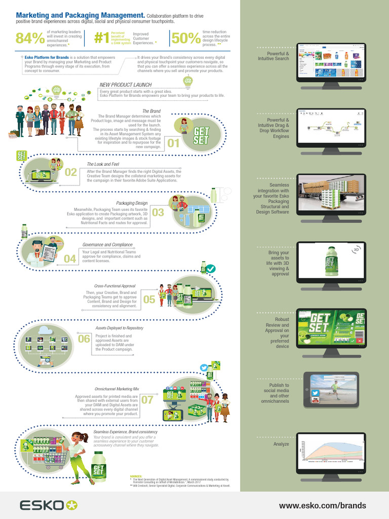 03 Infograph ESKO Packaging LowRes | PDF | Brand | Brand Management