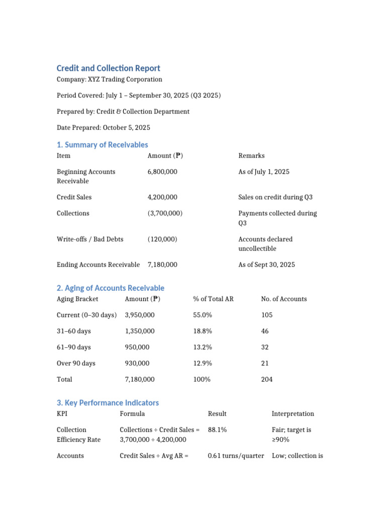 Q3 2025 Credit and Collection Analysis | PDF | Liability (Financial ...