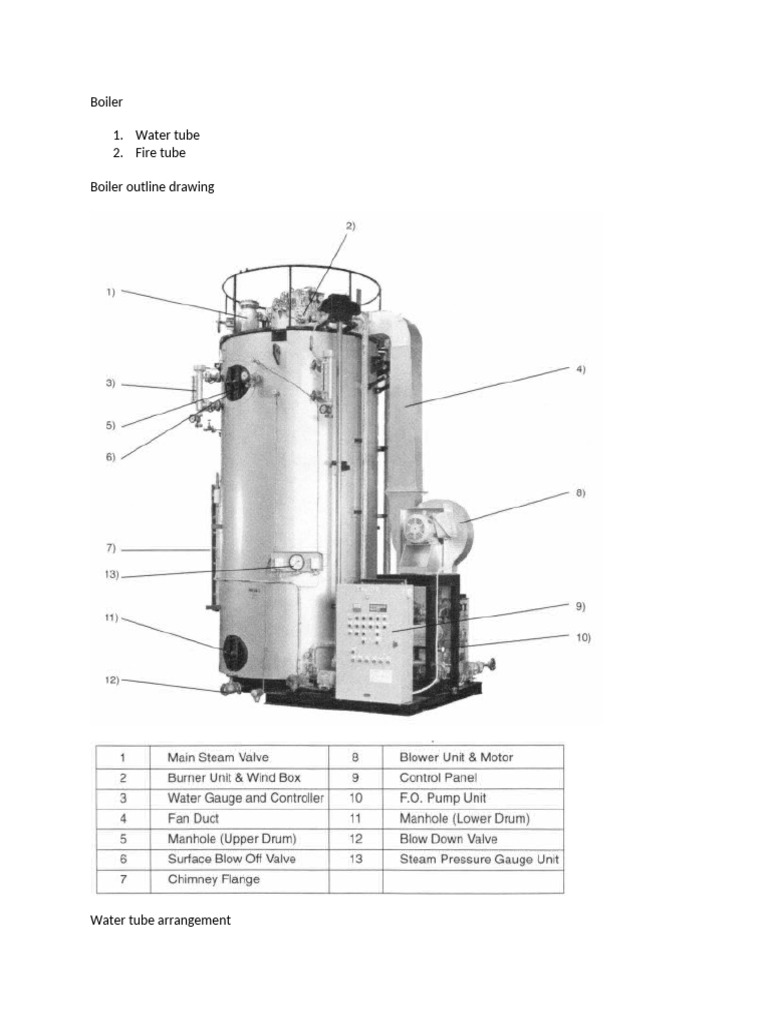 Boiler | PDF