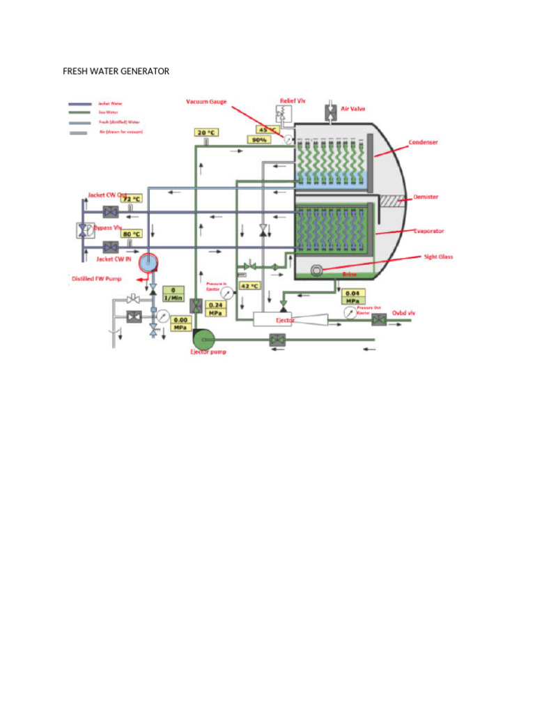 Fresh Water Generator | PDF