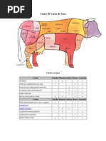 Partes de La Res | PDF | filete | Técnicas de cocina