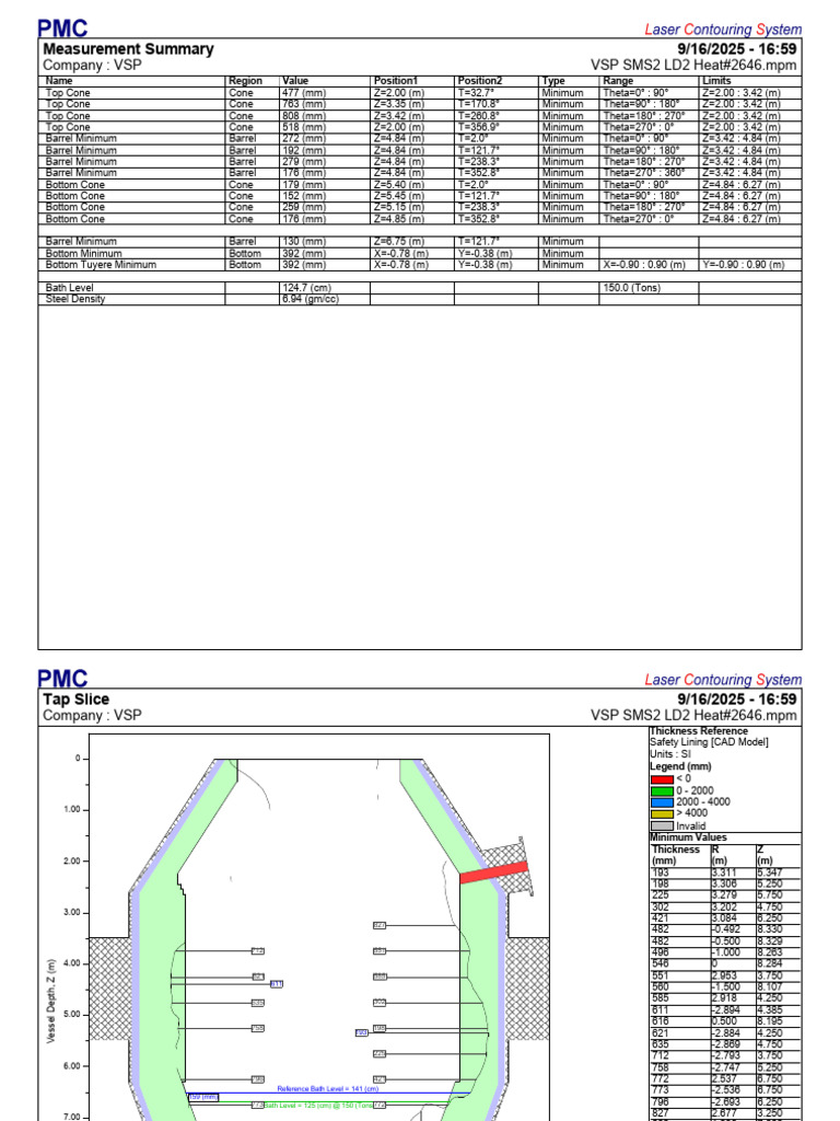 VSP SMS2 LD2 Heat#2646 Measurement Data | PDF