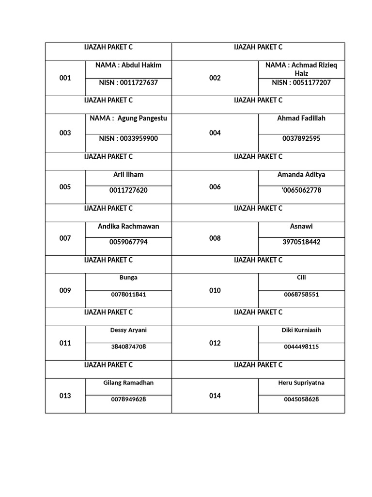 Nama Cover Ijazah Paket C | PDF