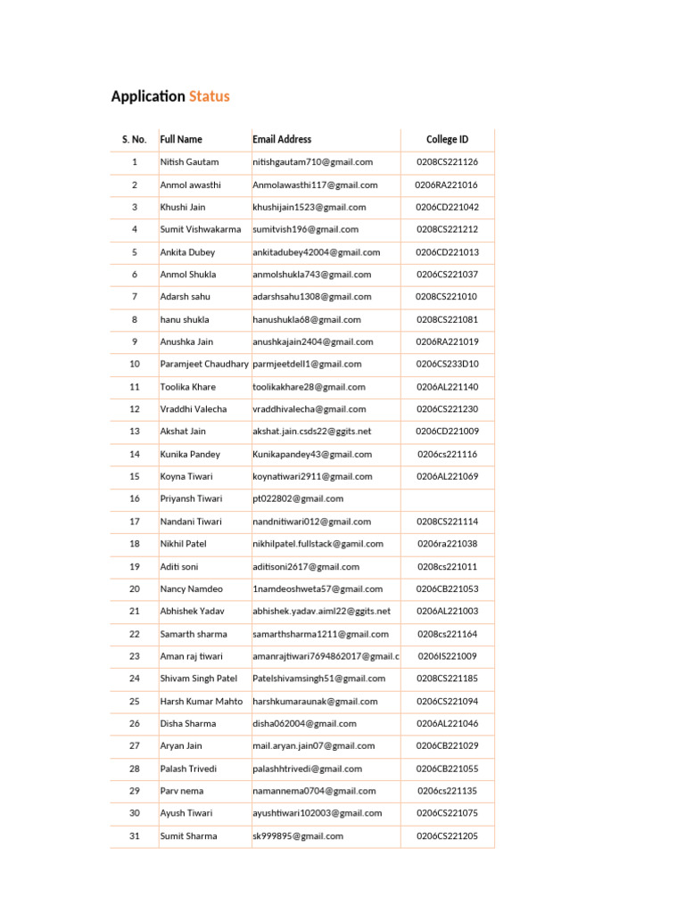 Student Application Status List | PDF