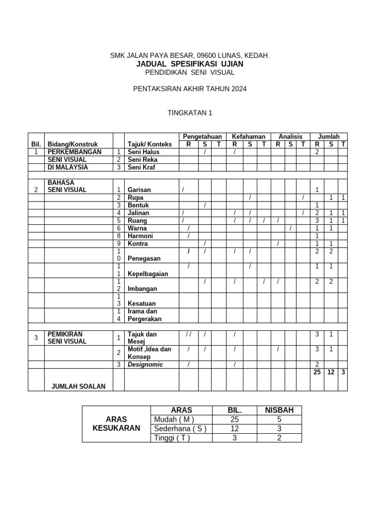 PSV t1 Uasa 2024 - Jsu | PDF
