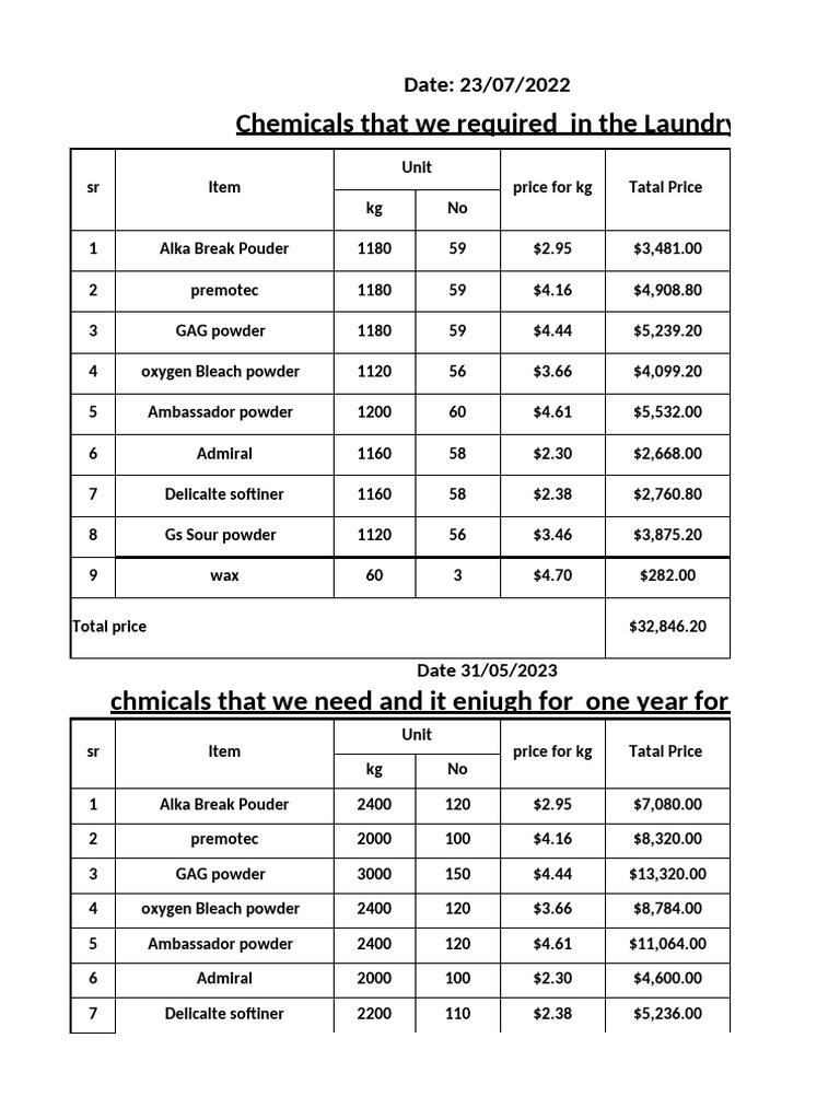 Laundry Chemicals Cost Breakdown 2023 | PDF | Industrial Processes ...