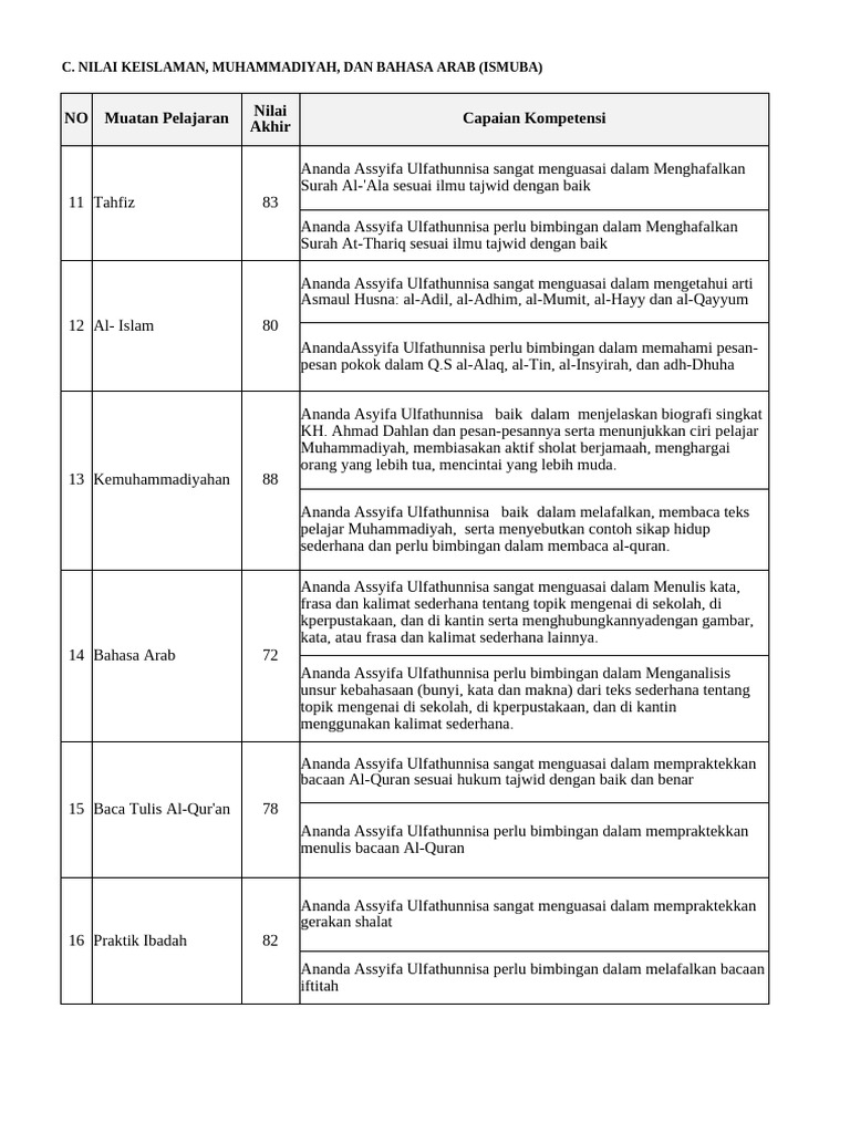 Format Lembar Rapor Nilai Ismuba Anggi | PDF