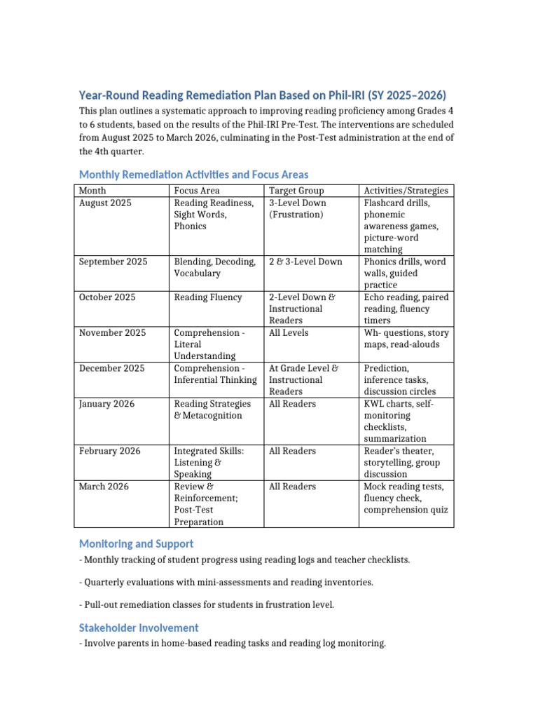 Year-Round Reading Remediation Plan | PDF | Phonics | Reading Comprehension
