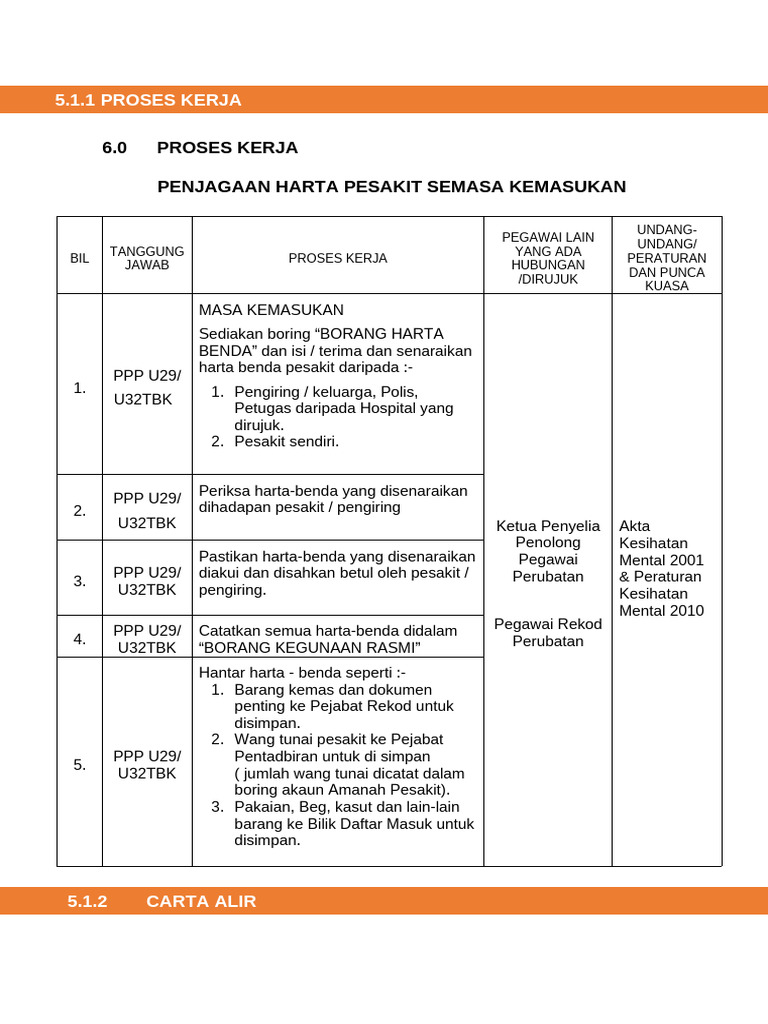 Proses Penjagaan Harta Pesakit Kemasukan | PDF