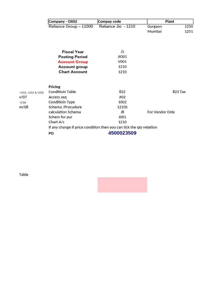 SAP Project | PDF | Business