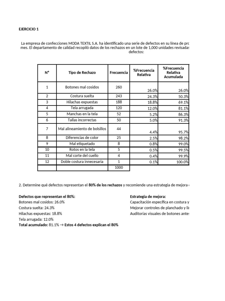 TAREA 1 Control de Calidad | PDF | Prueba de ji cuadrado | Teoría de probabilidad