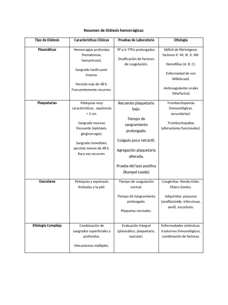 Diátesis Hemorrágicas | PDF | Especialidades Medicas | Hematología