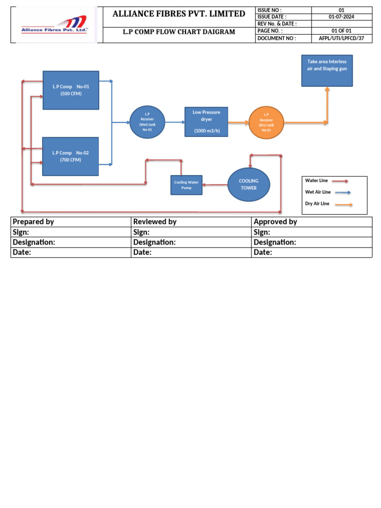L.P Comp Flow Chart | PDF