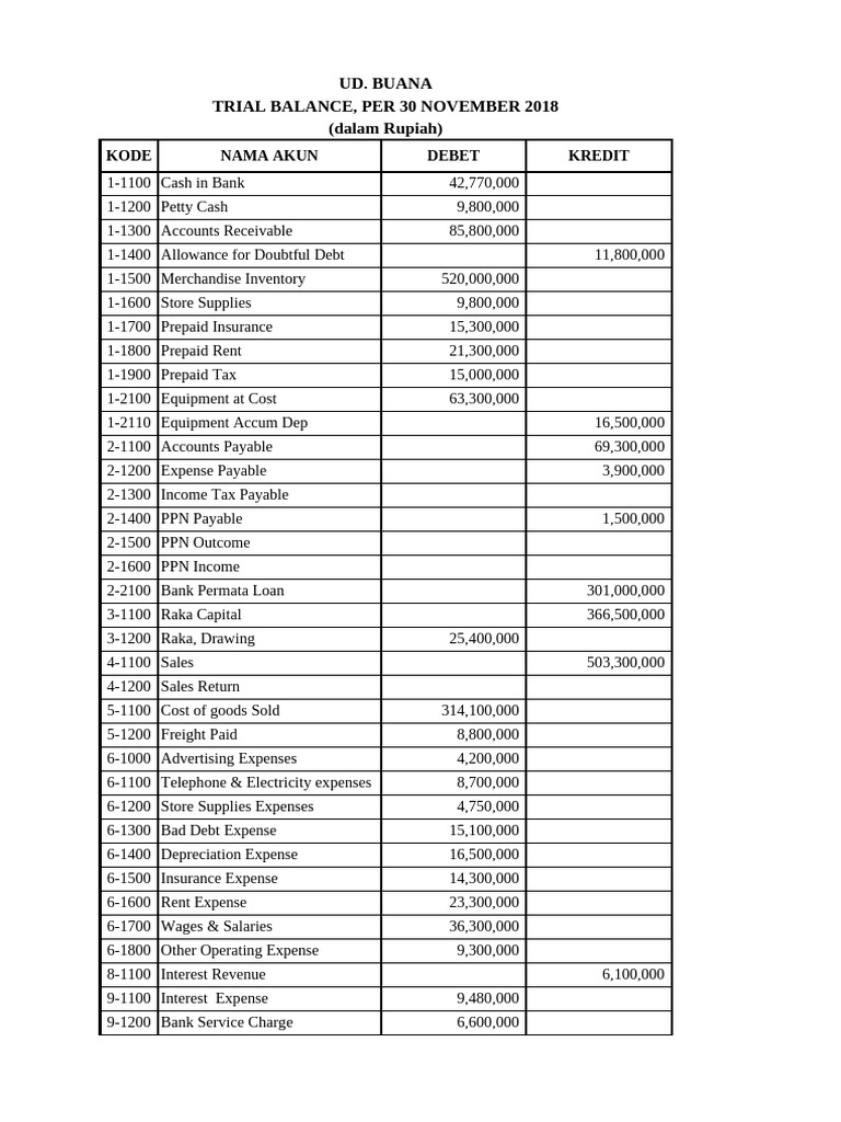 Ud Abadi Rista Akl | PDF | Debits And Credits | Expense
