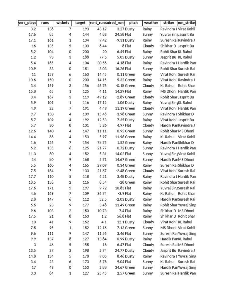 Cricket Data Team b | PDF | Test Cricket | Team Sports