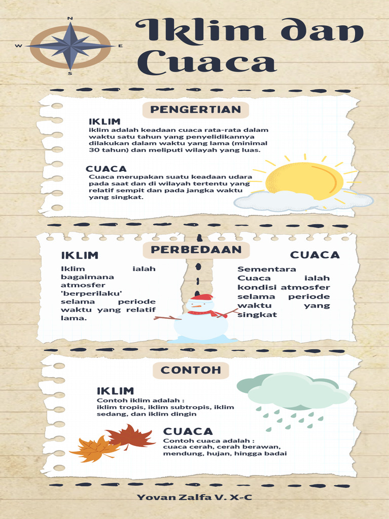 Iklim Dan Cuaca | PDF