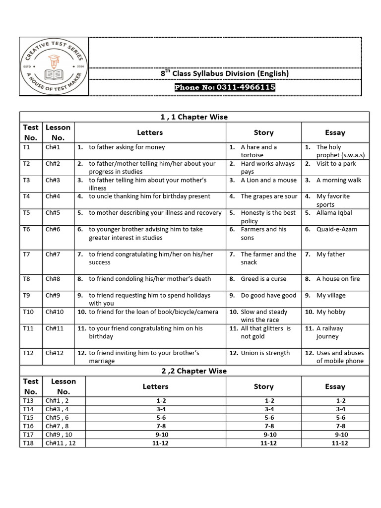 8th Class Syllabus English | PDF | Chess Theory | Chess
