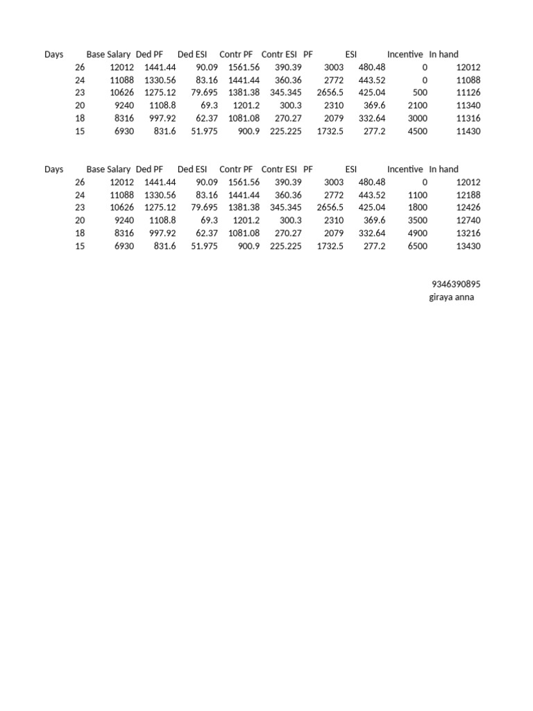 Salary Breakdown and CTC Analysis | PDF