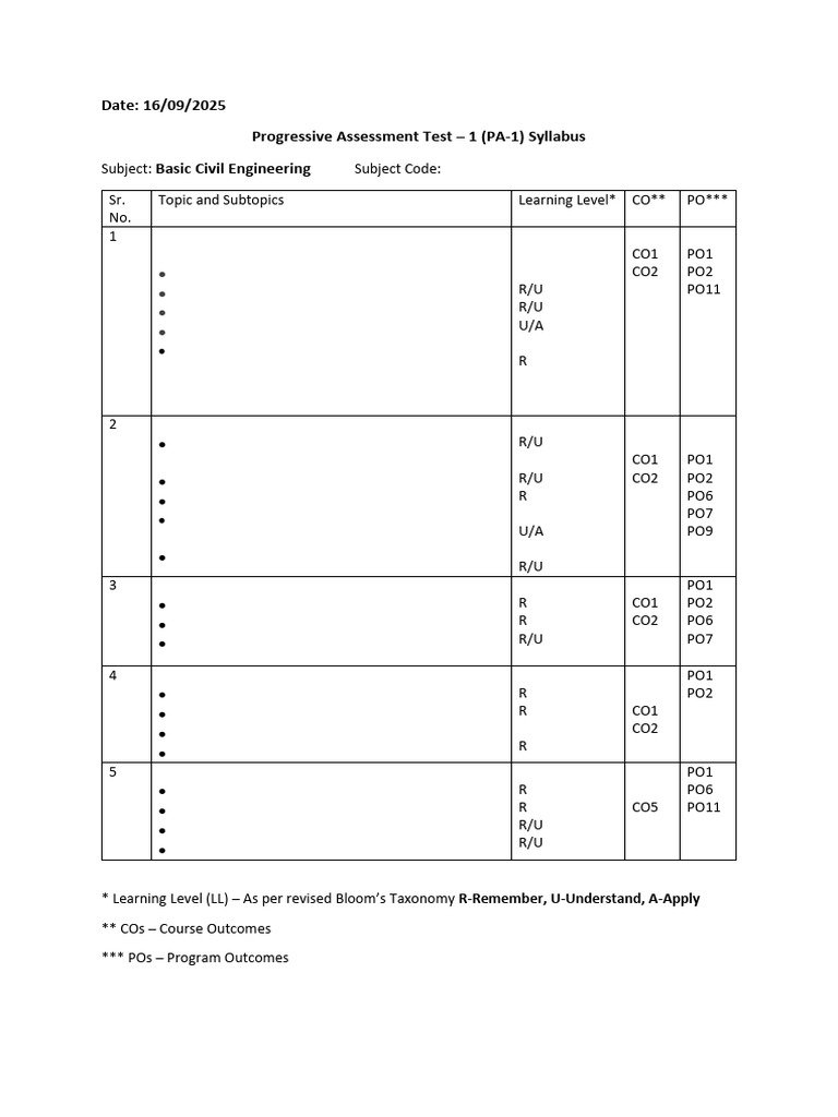 Basic Civil Engineering PA-1 Syllabus | PDF | Civil Engineering ...