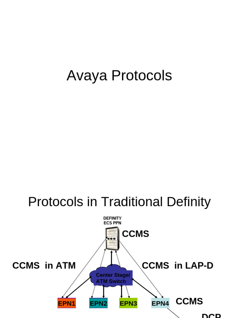 3.avaya Protocols | PDF | Asynchronous Transfer Mode | Public Switched ...