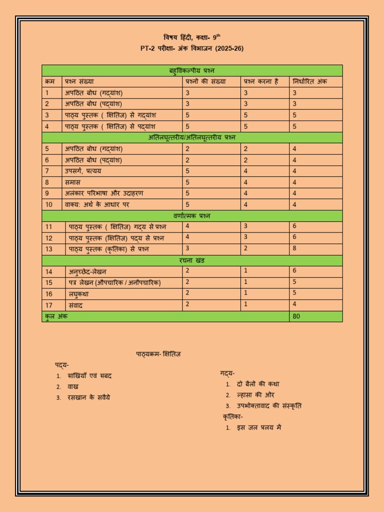 Ix Hindi BP Pt2 Set A Rps | PDF