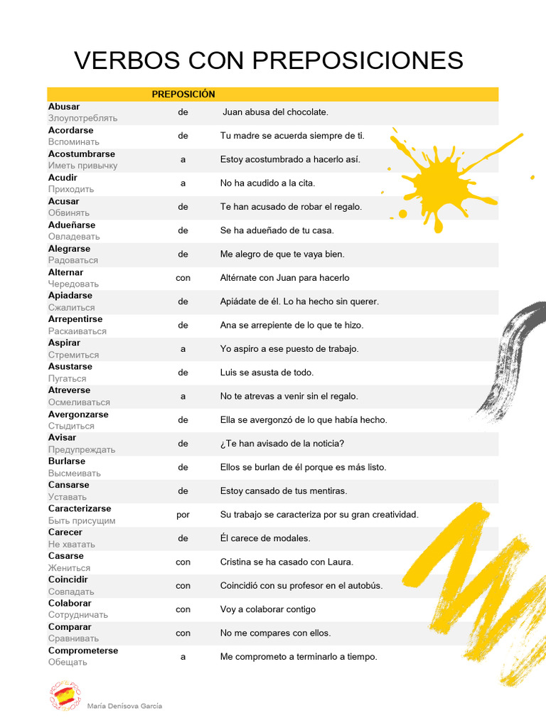 Verbos con Preposiciones en Español | PDF
