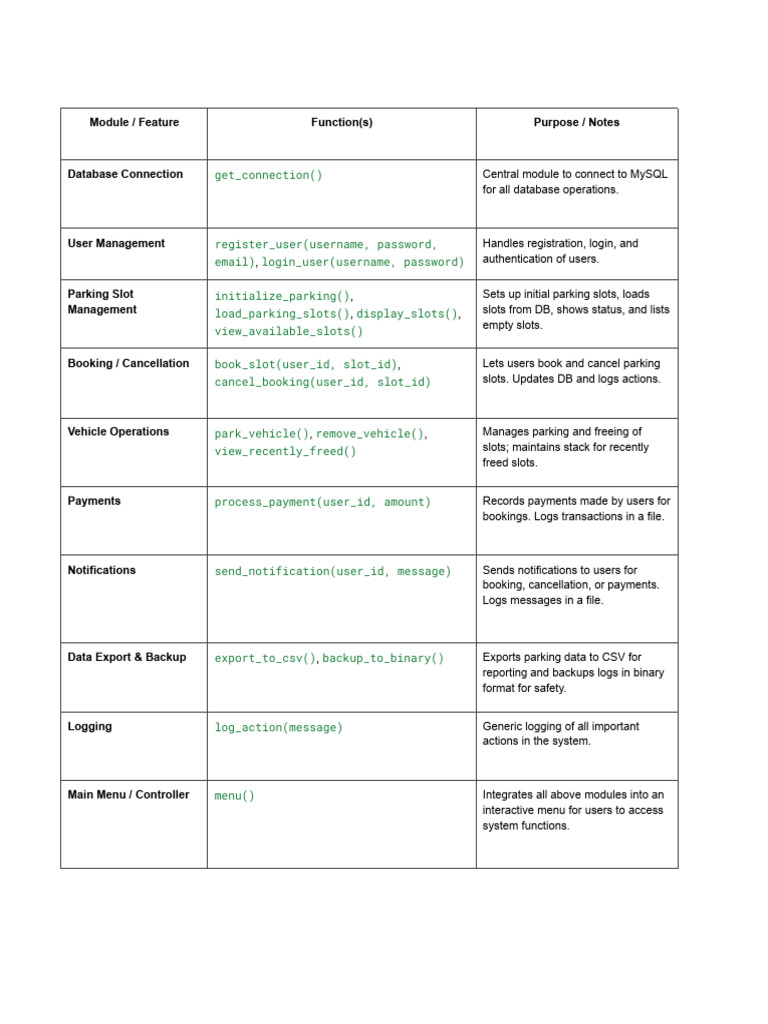 CS Modules | PDF | User (Computing) | Databases