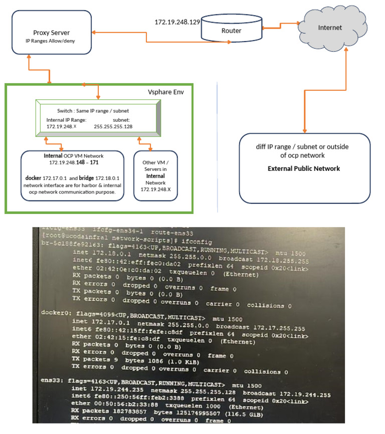 Uco Net Block Diagram | PDF