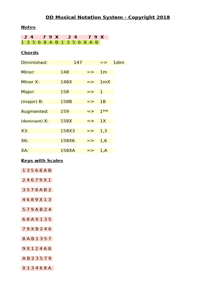 DD Scale Notation Guide | PDF