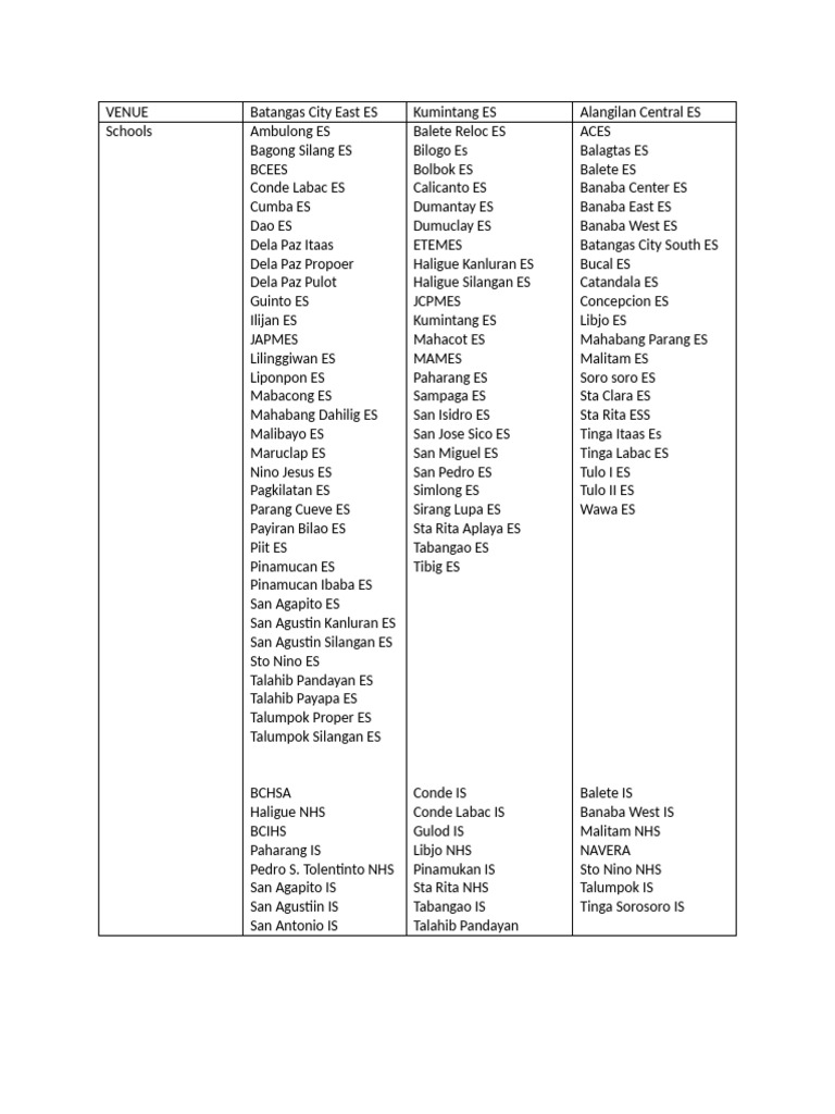 ARAL Program Schools Assignment | PDF