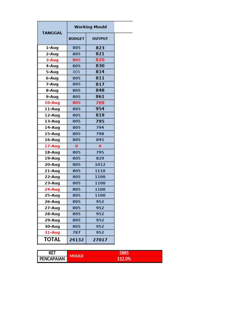 Contoh Absensi | PDF