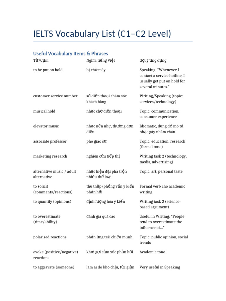 IELTS Vocabulary C1 C2 | PDF