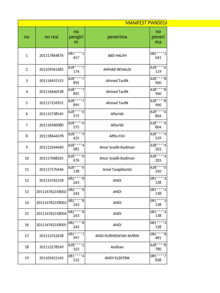 Manifest b 9299 Sco Pwx-mjn 9 September | PDF