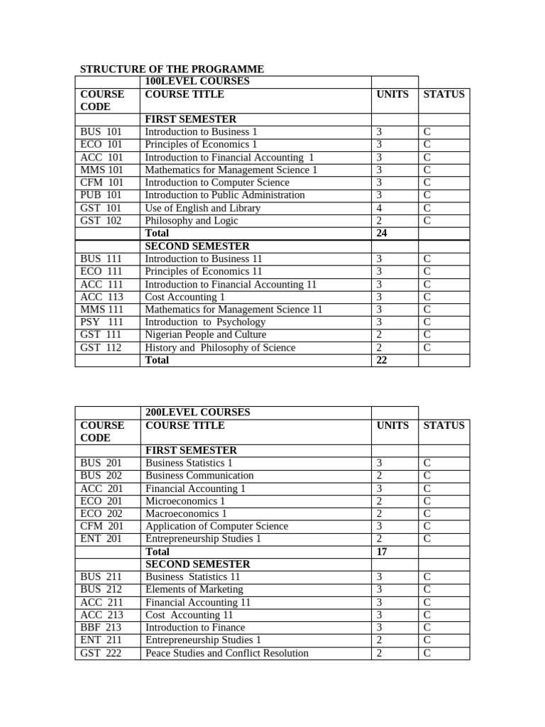 Business Program Course Structure | PDF | Business | Economies