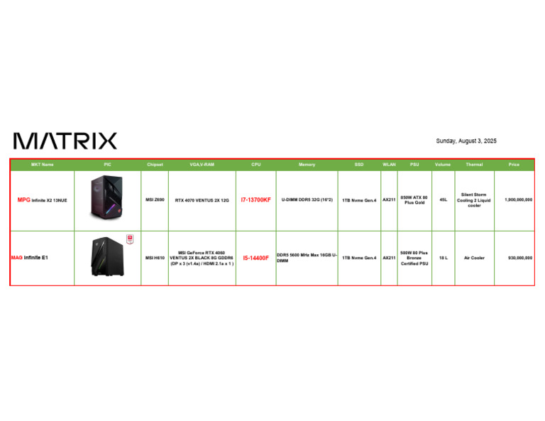 Case New Product Pricing KIT With PIC 12 Mordad 1404 Dealer Price Final ...
